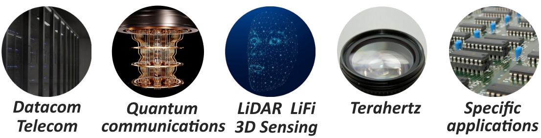 ICON Photonics - Where speed meets Technology