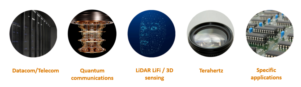 ICON Photonics - Where speed meets Technology